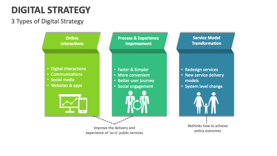 Digital Strategy Template for PowerPoint and Google Slides - PPT Slides