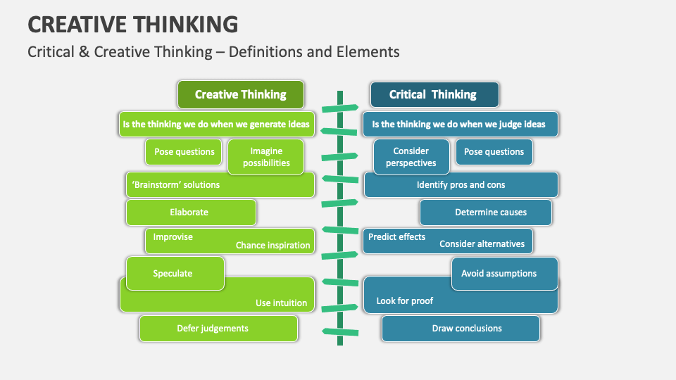 Creative Thinking Template for PowerPoint and Google Slides - PPT Slides