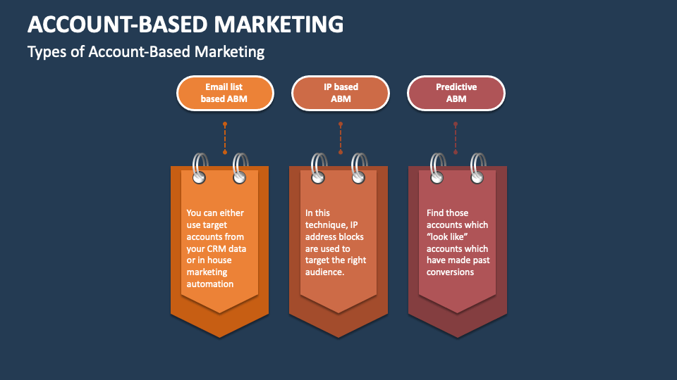 Account-Based Marketing Template for PowerPoint and Google Slides - PPT ...