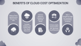 Cloud Cost Optimization Template for Google Slides and PowerPoint - PPT ...