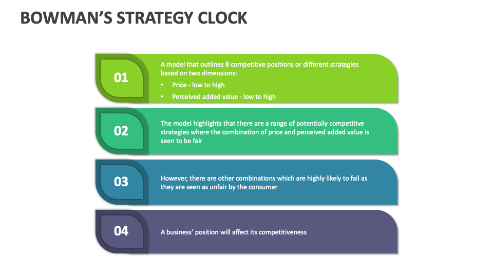 Bowman's Strategy Clock Template for PowerPoint and Google Slides - PPT ...
