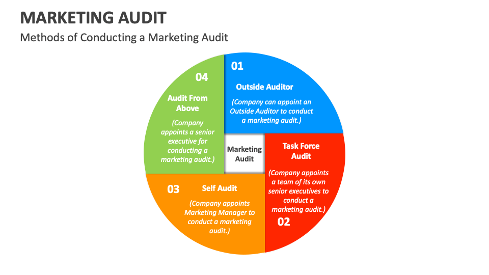 Marketing Audit Template for PowerPoint and Google Slides - PPT Slides