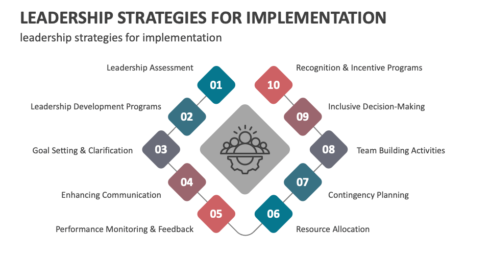 Functional Leadership Model Template for Google Slides and PowerPoint ...