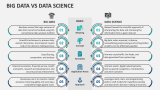 Big Data Vs Data Science Template for Google Slides and PowerPoint - PPT Slides