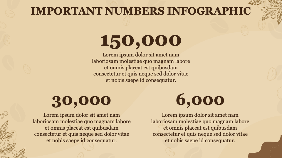 Free Coffee Theme for Google Slides and PowerPoint