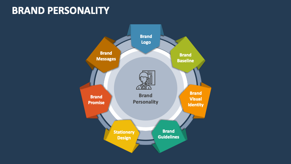 Brand Personality PowerPoint and Google Slides Template - PPT Slides