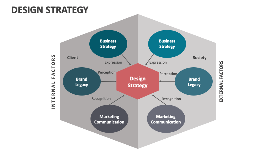 Design Strategy PowerPoint and Google Slides Template - PPT Slides