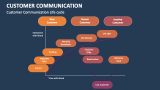 Customer Communication Template for PowerPoint and Google Slides - PPT ...