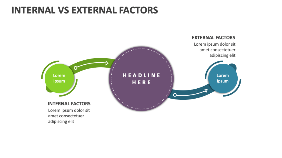 Internal Vs External Factors Template for PowerPoint and Google Slides - PPT Slides