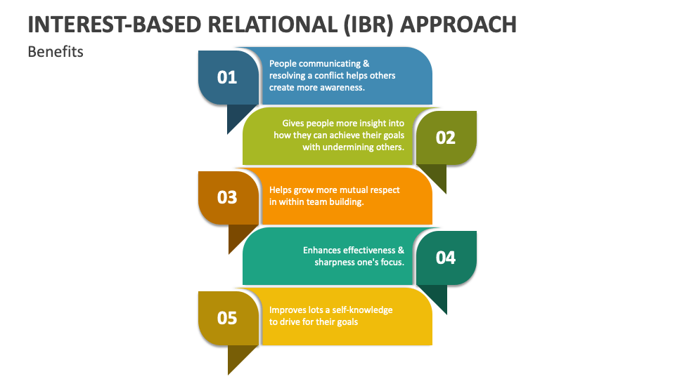 Interest-Based Relational (IBR) Approach PowerPoint and Google Slides Template - PPT Slides