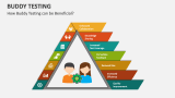 Buddy Testing PowerPoint and Google Slides Template - PPT Slides