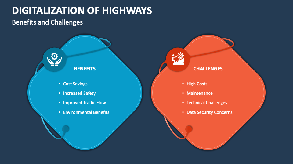 Digitalization of Highways PowerPoint and Google Slides Template - PPT Slides