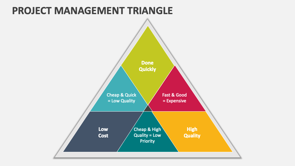 Project Management Triangle PowerPoint and Google Slides Template - PPT ...