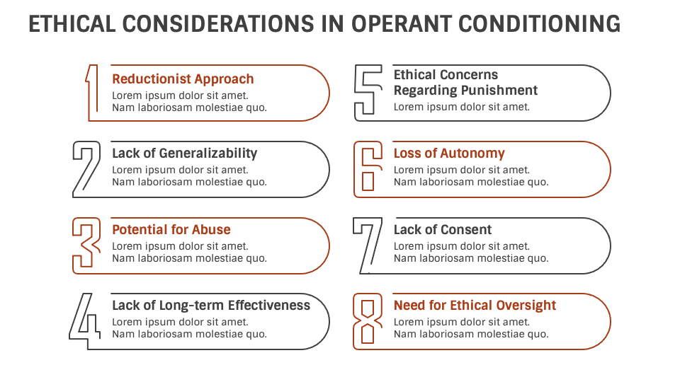 Operant Conditioning Template for Google Slides and PowerPoint - PPT Slides