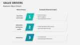 Value Drivers Template for PowerPoint and Google Slides - PPT Slides