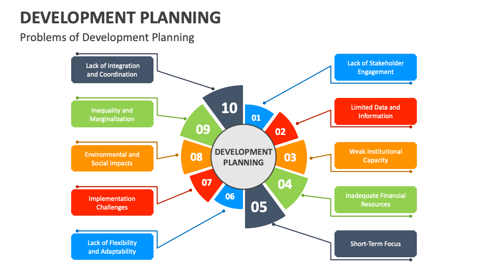 Development Planning PowerPoint and Google Slides Template - PPT Slides