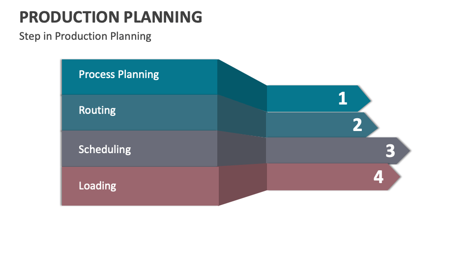 Production Planning Template for PowerPoint and Google Slides - PPT Slides