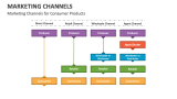 Marketing Channels Template for PowerPoint and Google Slides - PPT Slides