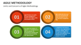 Agile Methodology Template for PowerPoint and Google Slides - PPT Slides