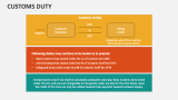 Customs Duty PowerPoint and Google Slides Template - PPT Slides