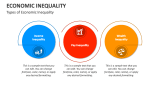 Economic Inequality PowerPoint and Google Slides Template - PPT Slides