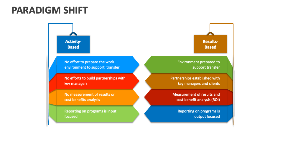 Paradigm Shift Template for PowerPoint and Google Slides - PPT Slides