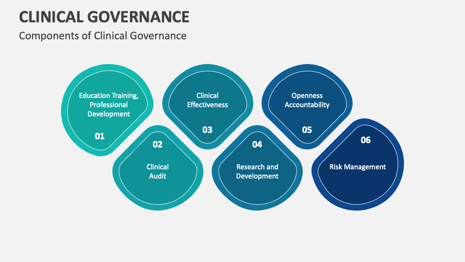 Clinical Governance PowerPoint and Google Slides Template - PPT Slides