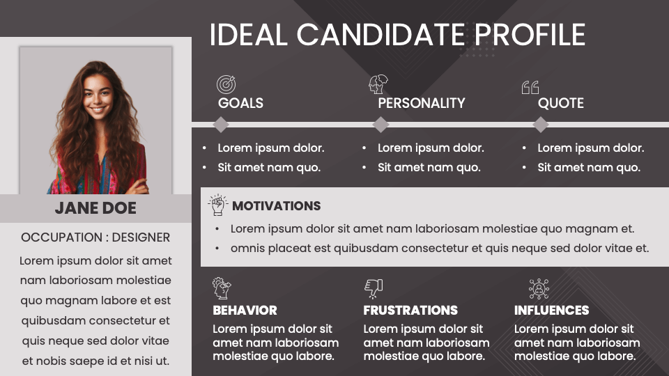 Ideal Candidate Profile Template for Google Slides and PowerPoint - PPT ...
