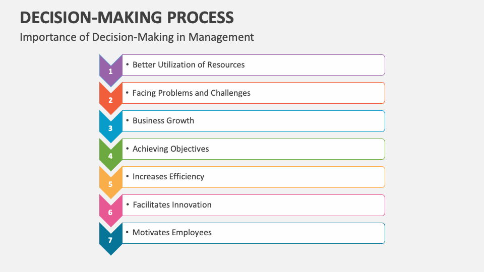 Decision-Making Process Template for PowerPoint and Google Slides - PPT ...