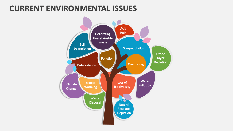 Current Environmental Issues PowerPoint and Google Slides Template ...