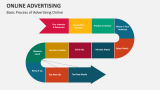 Online Advertising Template for PowerPoint and Google Slides - PPT Slides