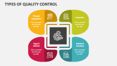 Total Quality Management Template for PowerPoint and Google Slides - PPT Slides