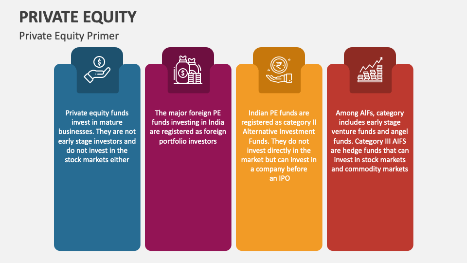 Private Equity PowerPoint and Google Slides Template - PPT Slides