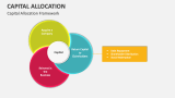 Capital Allocation Template for PowerPoint and Google Slides - PPT Slides