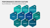 Performance-Driven Culture PowerPoint and Google Slides Template - PPT ...