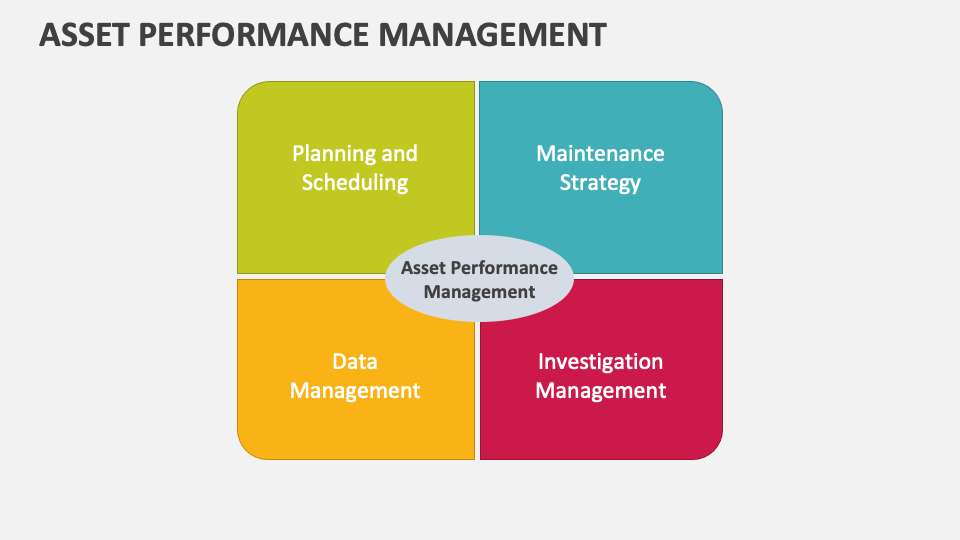 Asset Performance Management Template for PowerPoint and Google Slides ...