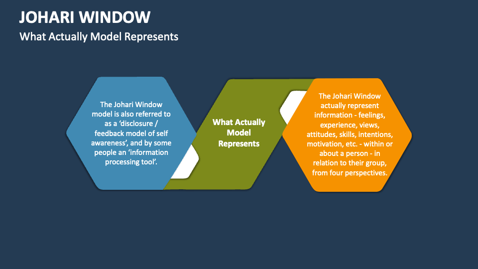 Johari Window Template for PowerPoint and Google Slides - PPT Slides