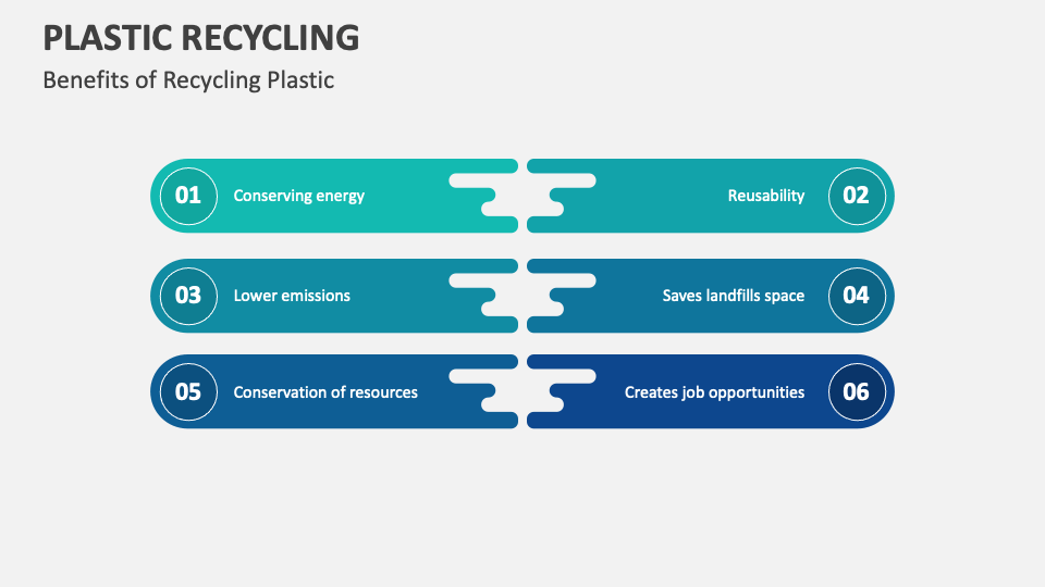 Plastic Recycling Template for PowerPoint and Google Slides - PPT Slides