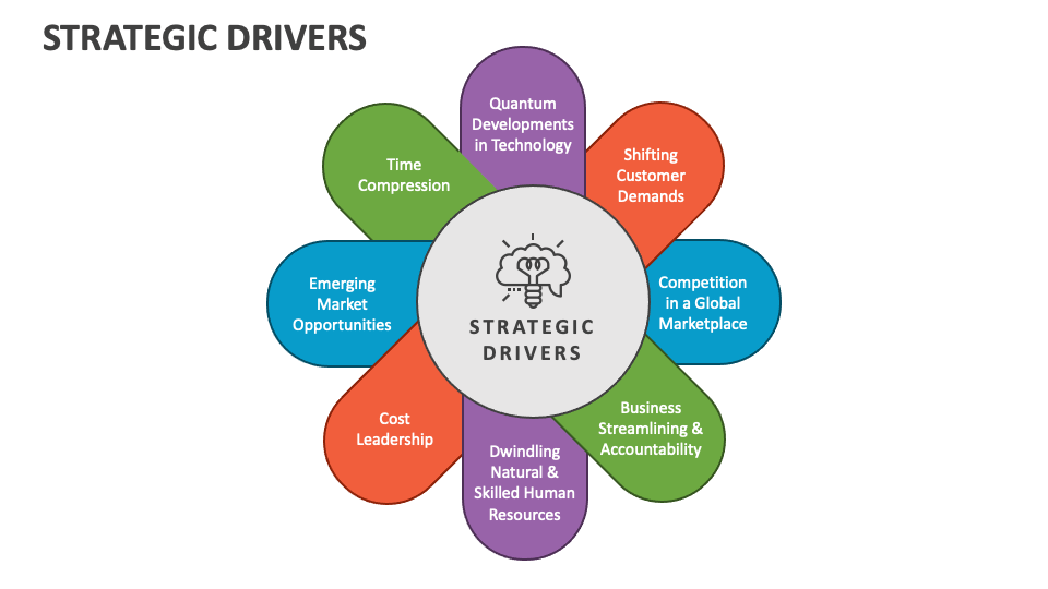 Strategic Drivers PowerPoint and Google Slides Template - PPT Slides