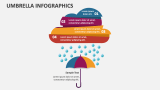 Umbrella Infographics PowerPoint and Google Slides Template - PPT Slides