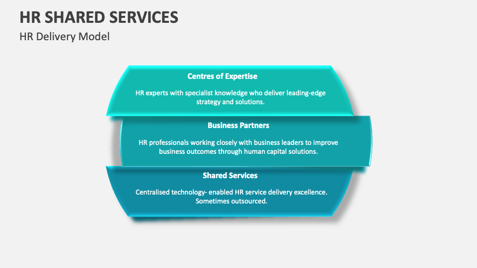 HR Shared Services Template for PowerPoint and Google Slides - PPT Slides