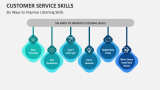 Customer Service Skills Template for PowerPoint and Google Slides - PPT ...