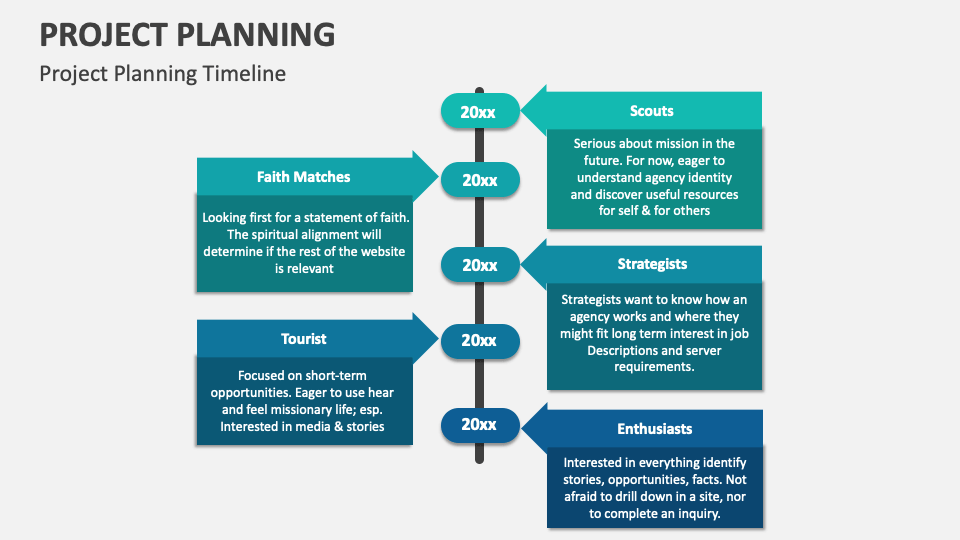 Project Planning Template for PowerPoint and Google Slides - PPT Slides