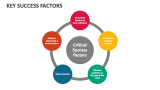Key Success Factors Template for PowerPoint and Google Slides - PPT Slides