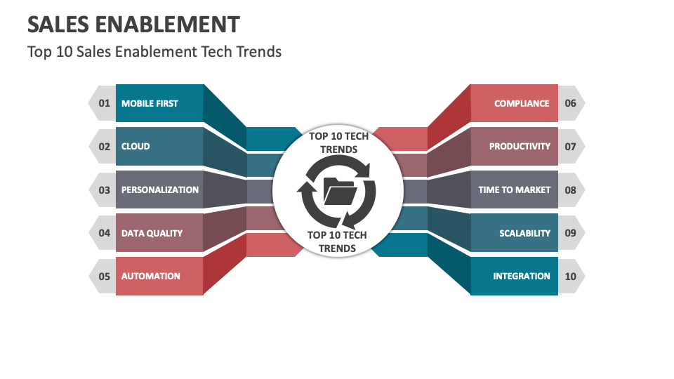 Sales Enablement Template for PowerPoint and Google Slides - PPT Slides