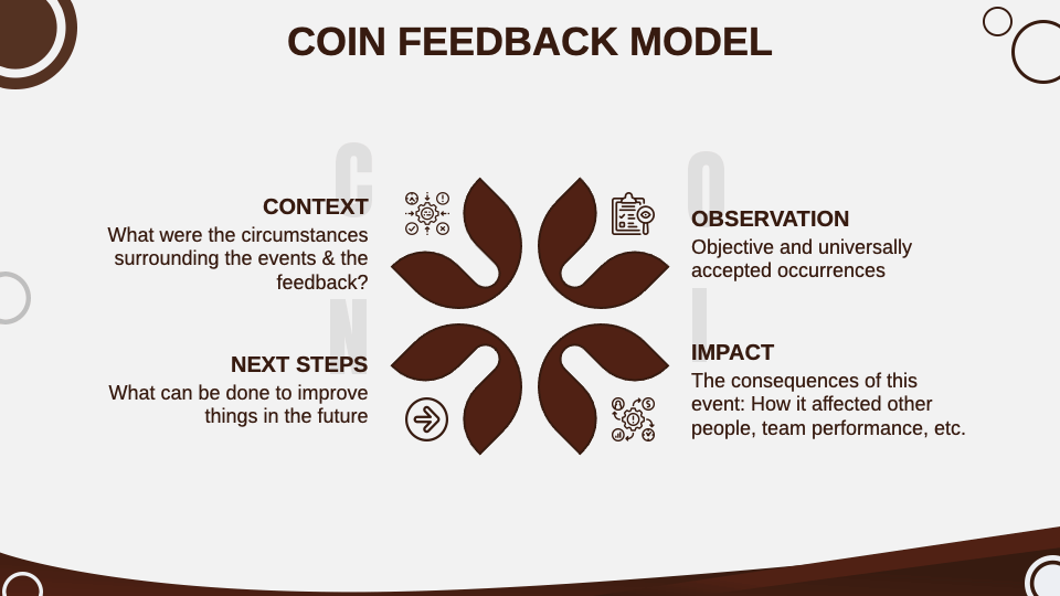 COIN Feedback Model Template for Google Slides and PowerPoint - PPT Slides