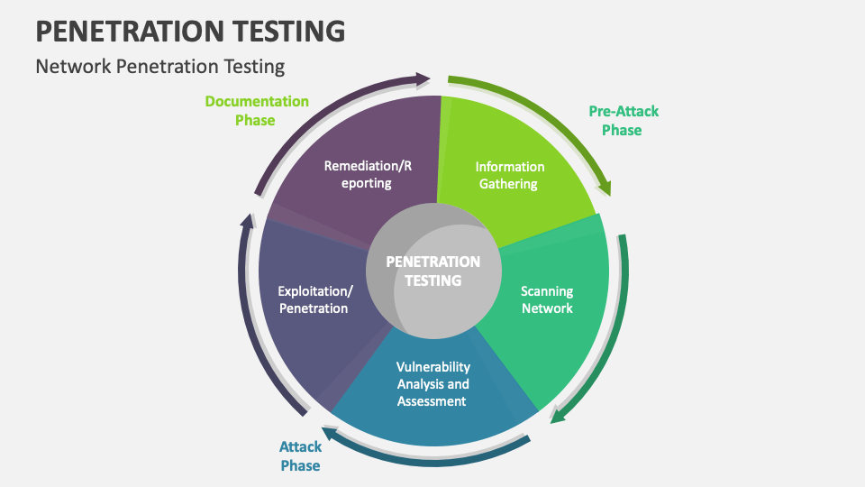 Penetration Testing PowerPoint and Google Slides Template - PPT Slides
