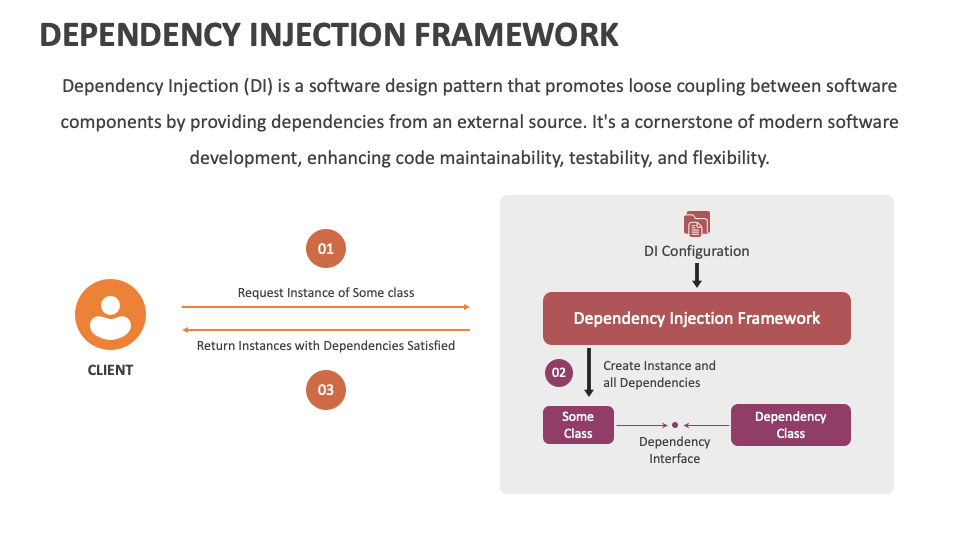 Dependency Injection Framework Template for Google Slides and ...