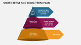 Short-Term and Long-Term Plan PowerPoint and Google Slides Template ...
