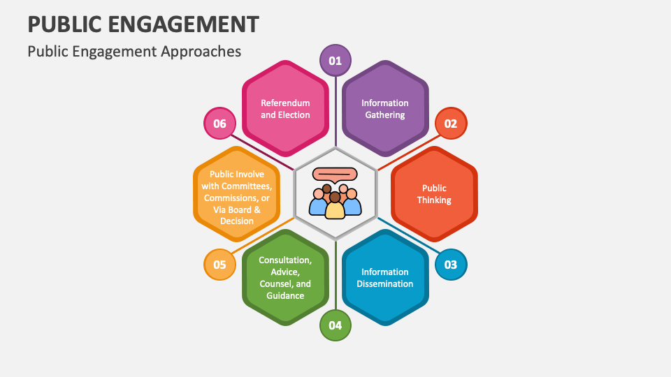 Public Engagement PowerPoint and Google Slides Template - PPT Slides